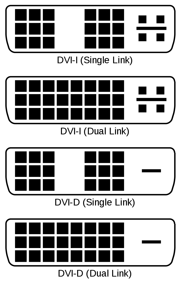 Connections - VM Systems